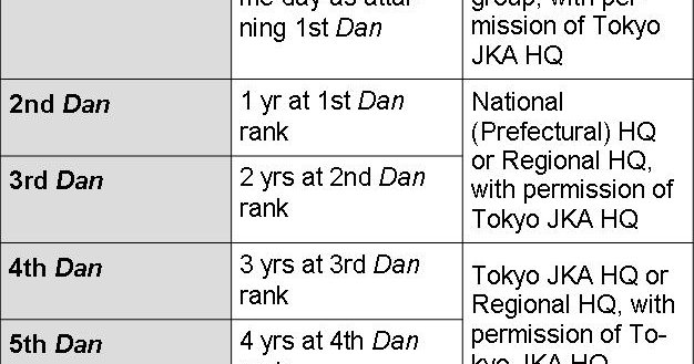 Le système et organisation des grades JKA - France Japan Karate ...